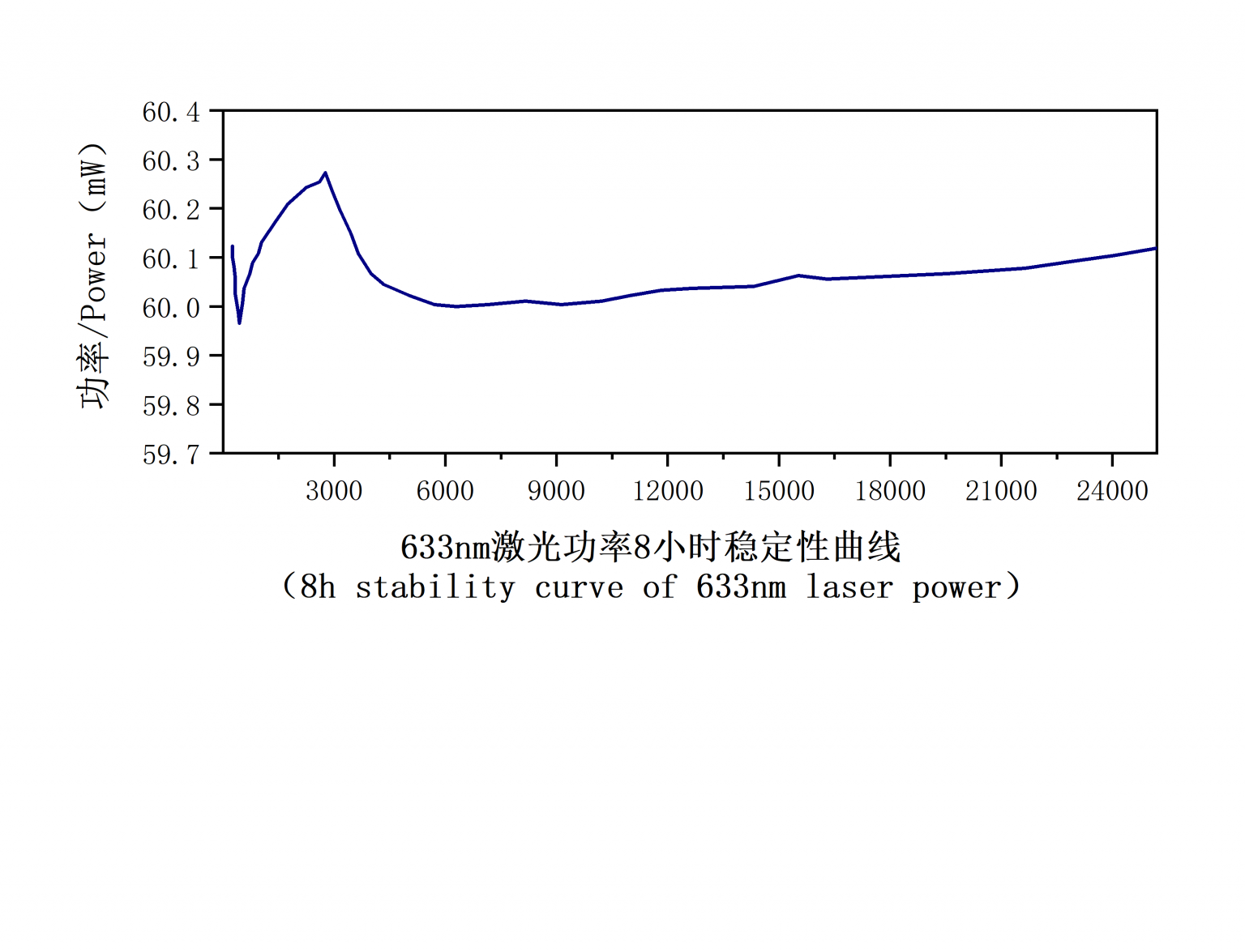 633nm Narrow Line Width Laser - Dpssl Crylink