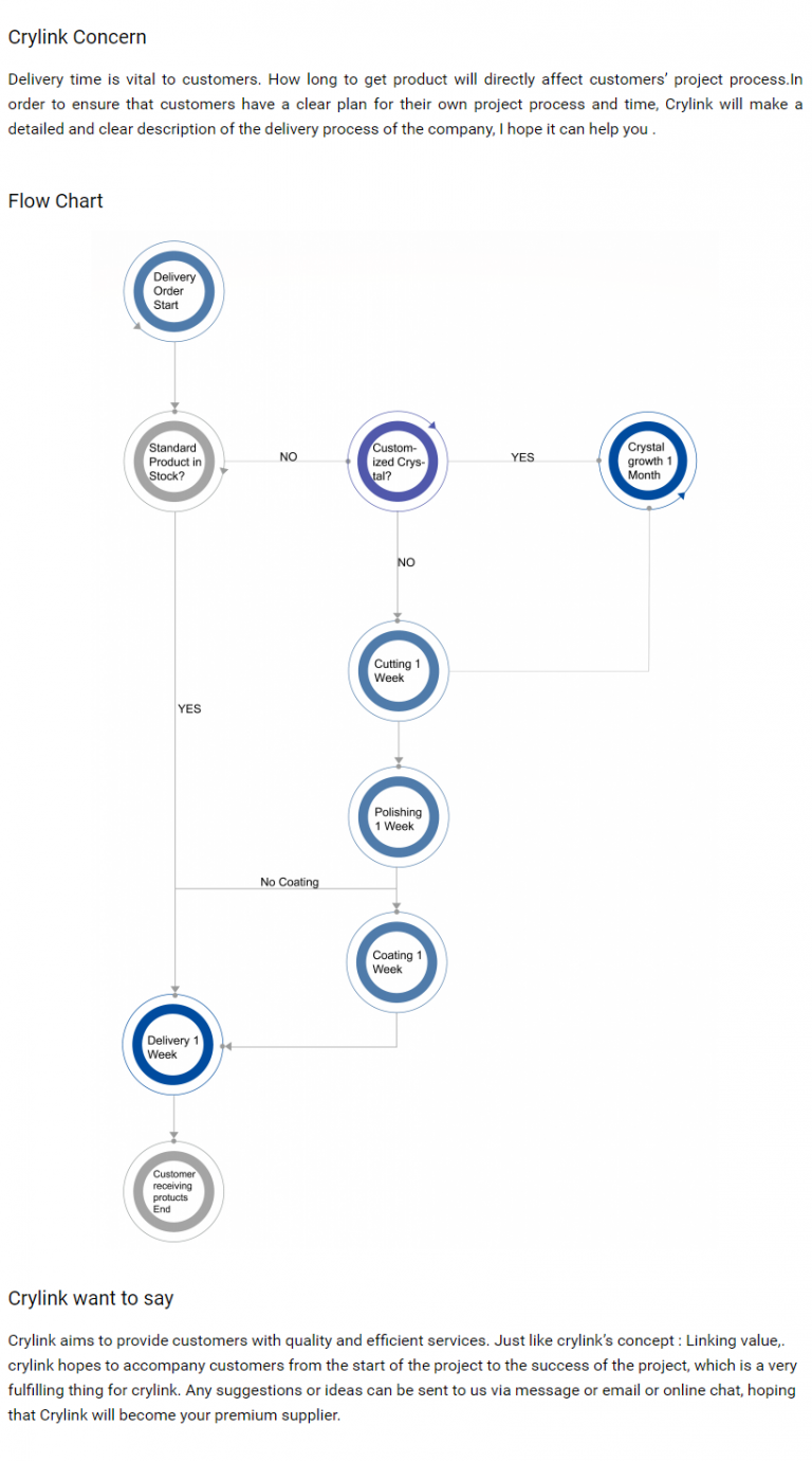 Delivery Time - Dpssl Crylink